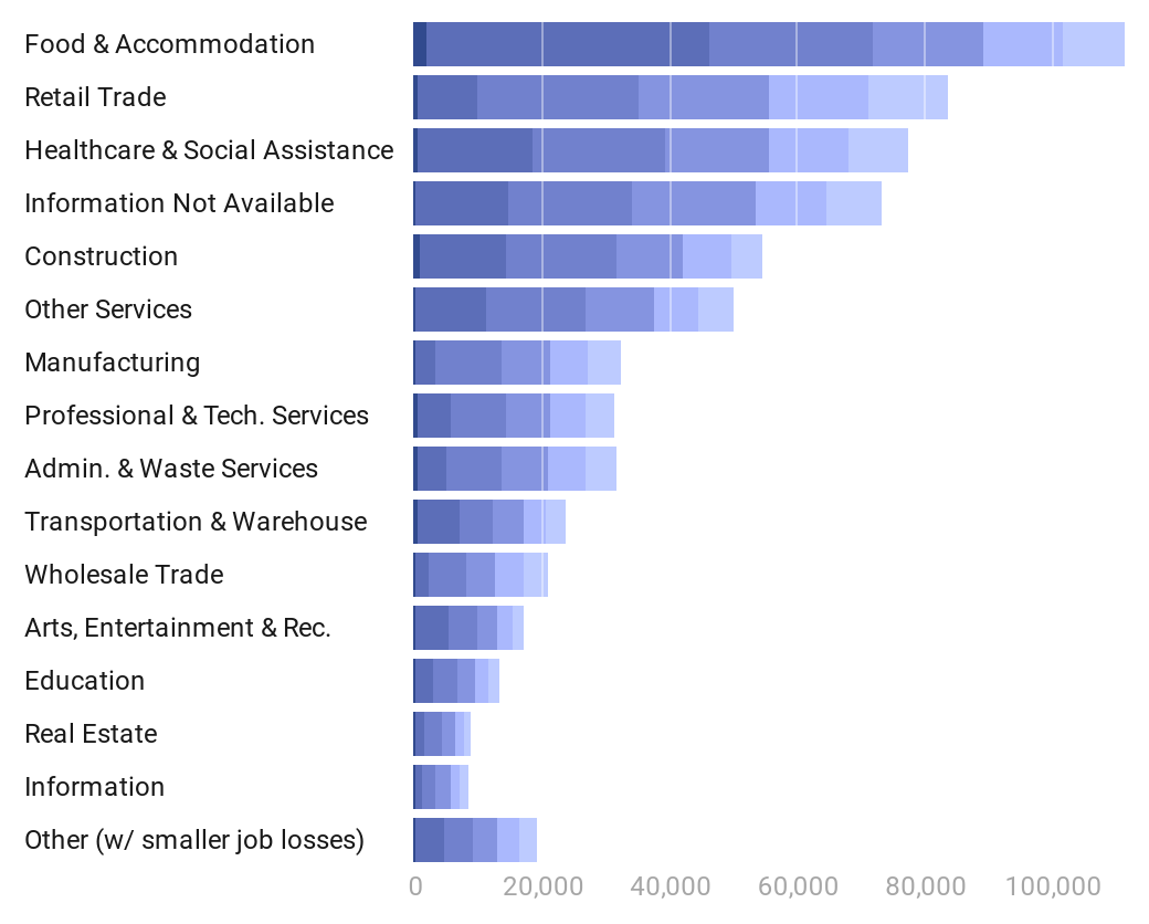 COVID Community Data Lab