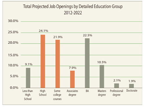 Matching Workers to Jobs in the Commonwealth | Boston Indicators